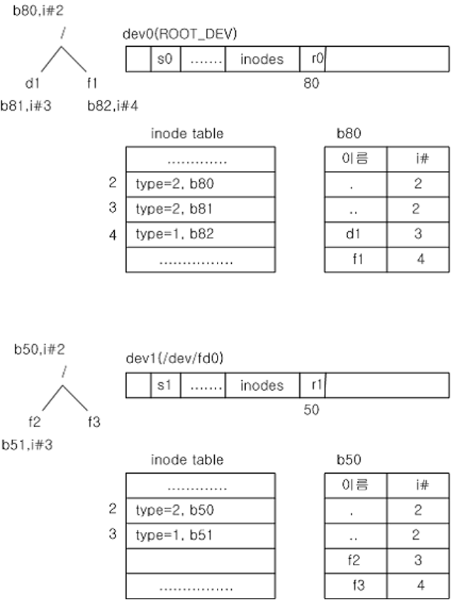 On-memory file system | Computer-Science